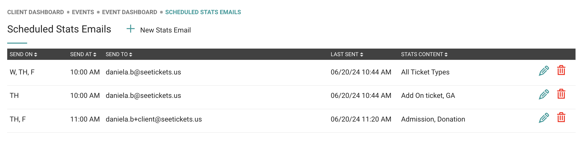 Event Scheduled Stats Emails – Client Support