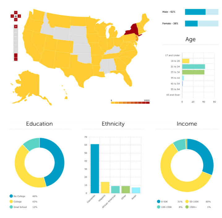 Live Stats – Client Support