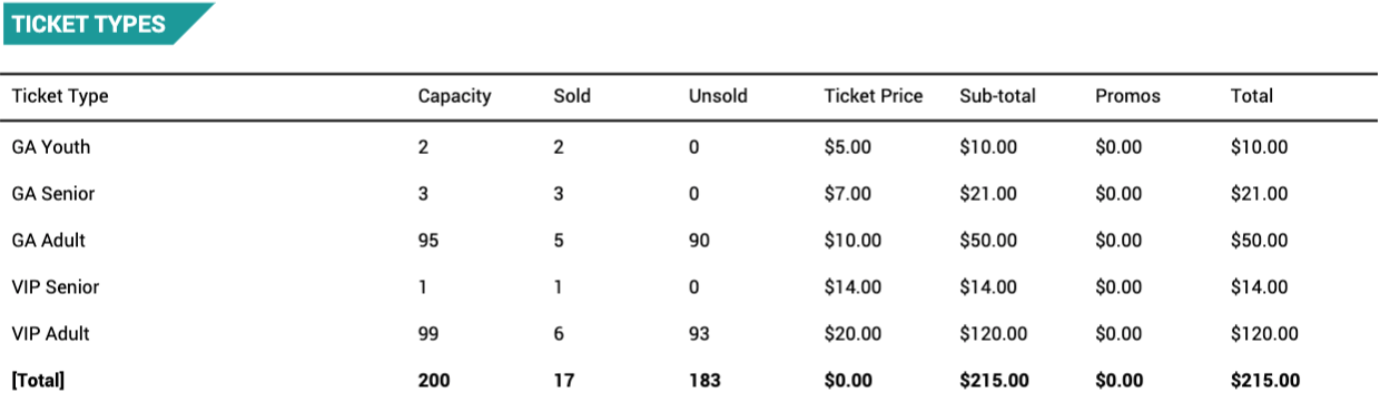 Event Settlement Report – Client Support