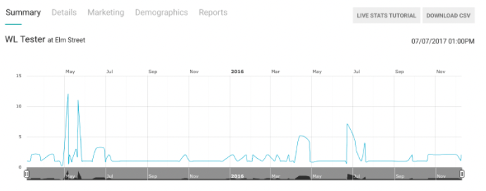 Live Stats – Client Support