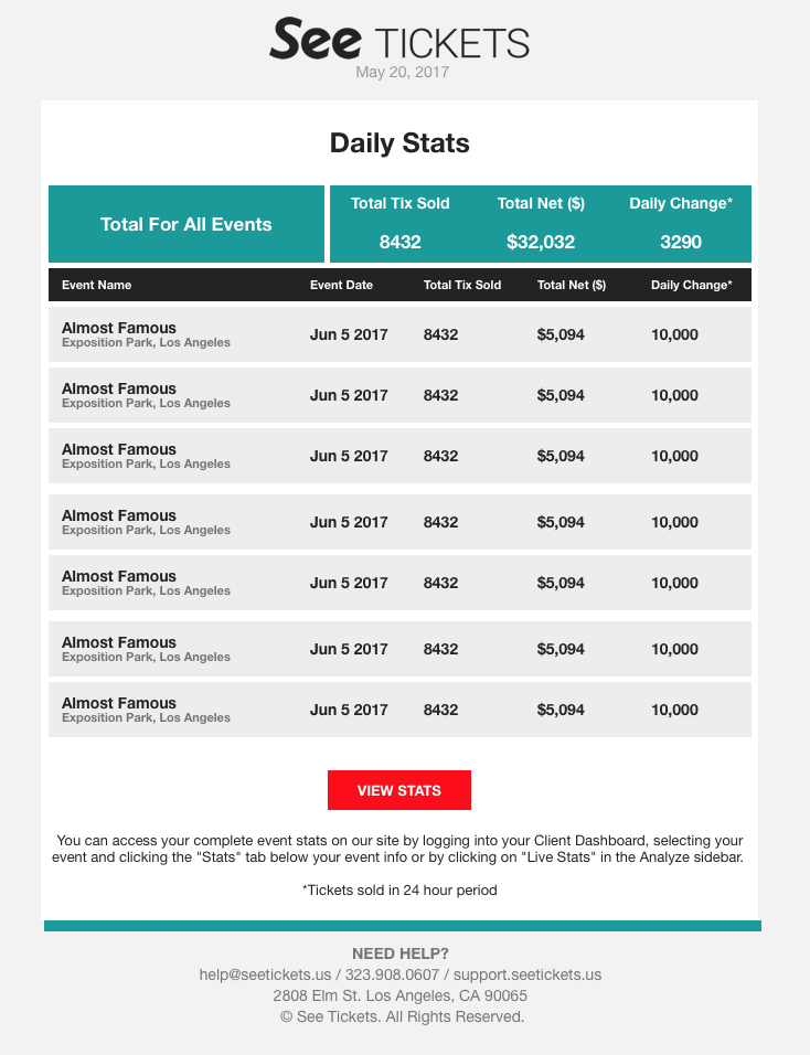 Daily Stats Email – Client Support